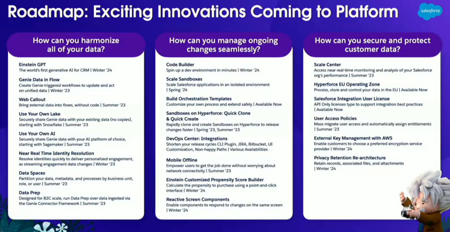 Salesforce Roadmap: where to find it and how to influence it