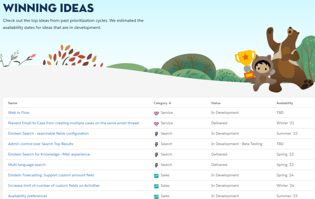 Salesforce Roadmap: where to find it and how to influence it