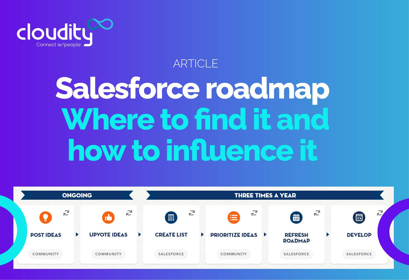Salesforce Roadmap: where to find it and how to influence it