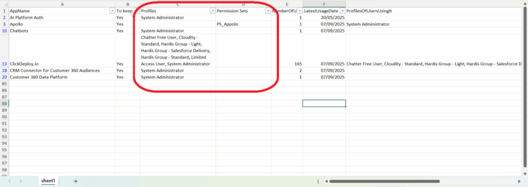 Salesforce Connected Apps Security The Ultimate Guide